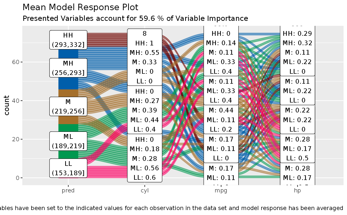 create model response plot — alluvial_model_response • easyalluvial